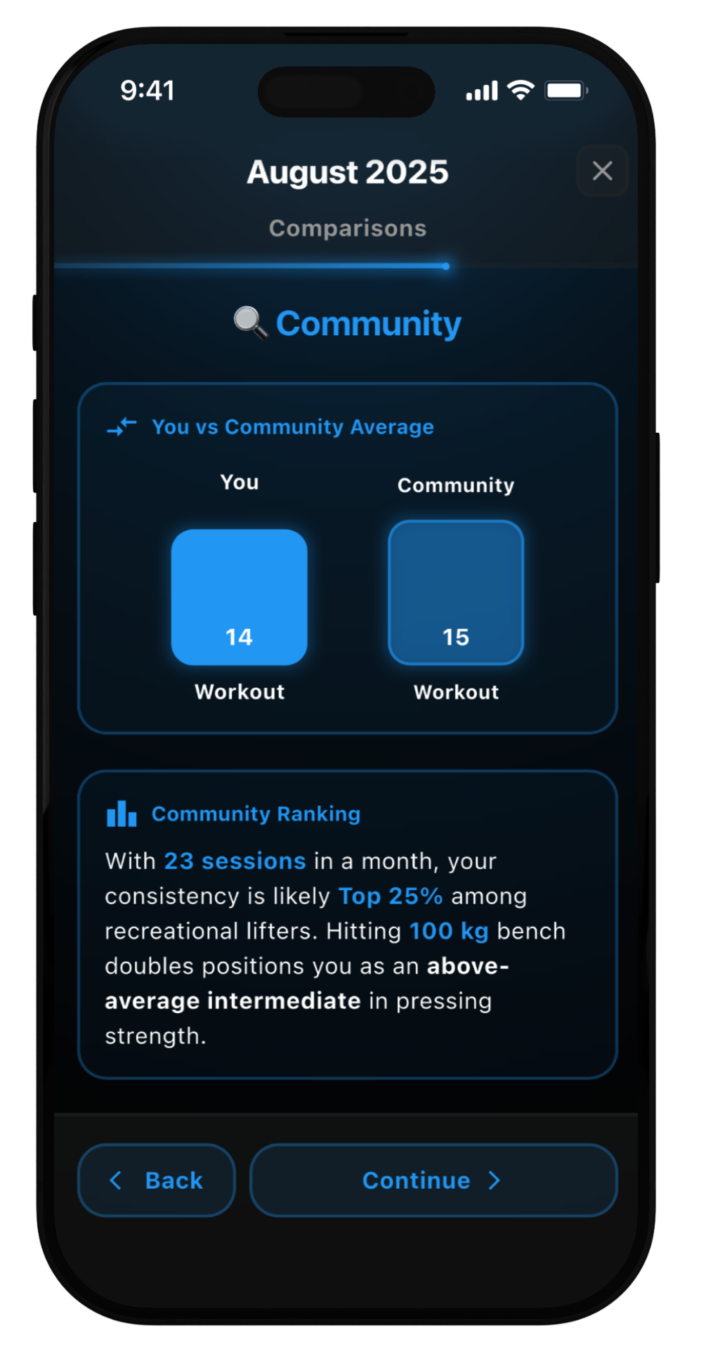 Repit - AI Fitness App for Workouts, Nutrition & Sleep Tracking